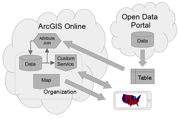 Accessing and Mapping Geospatial Data in ArcGIS Online