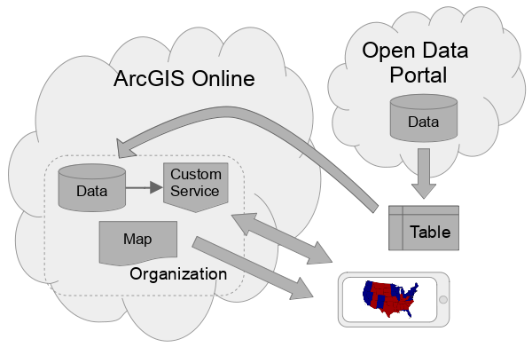 Accessing and Mapping Geospatial Data in ArcGIS Online