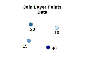 Point Data Analysis in ArcGIS Pro