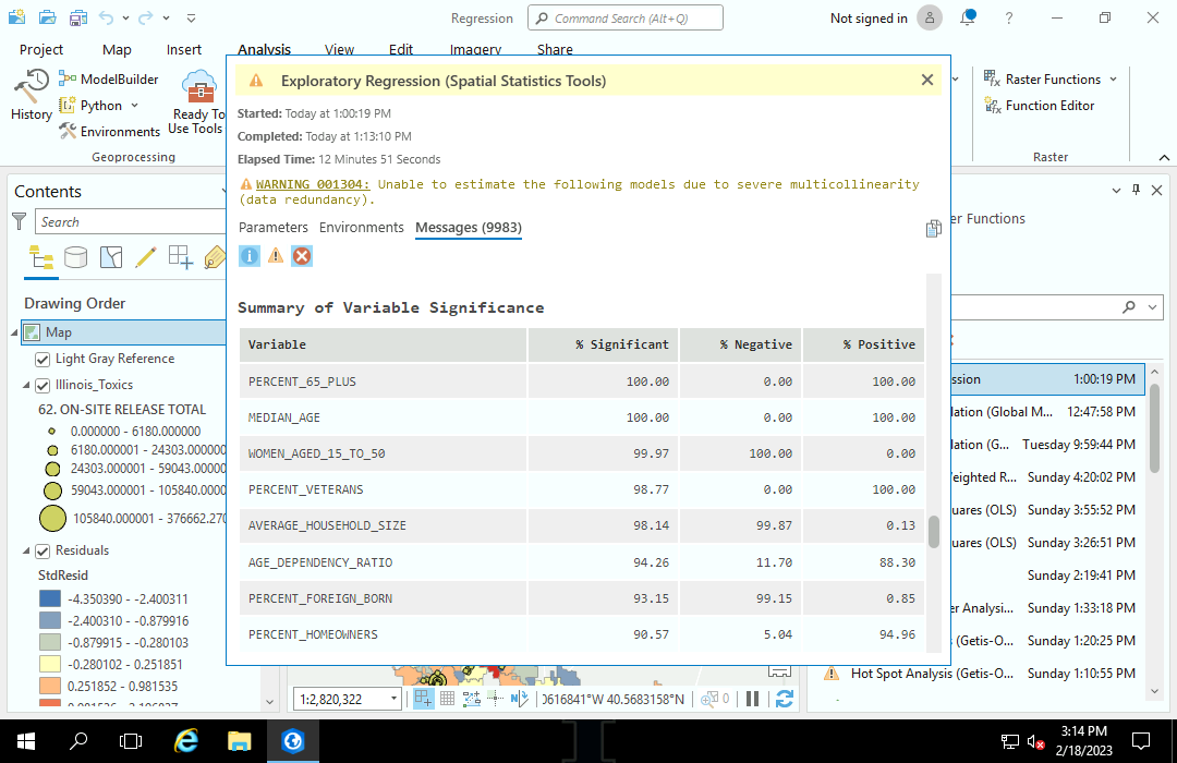 Autocorrelation and Regression Analysis in ArcGIS Pro