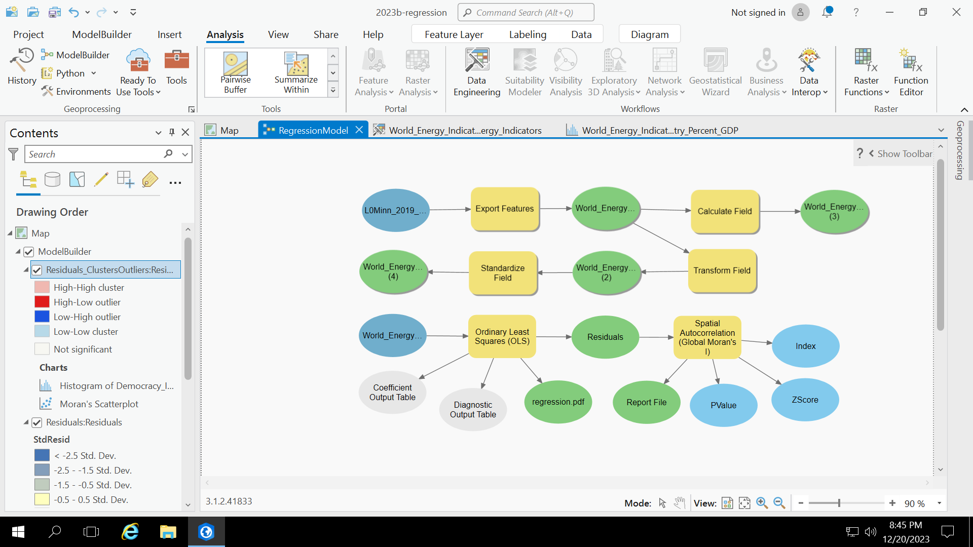 Regression Analysis in ArcGIS Pro