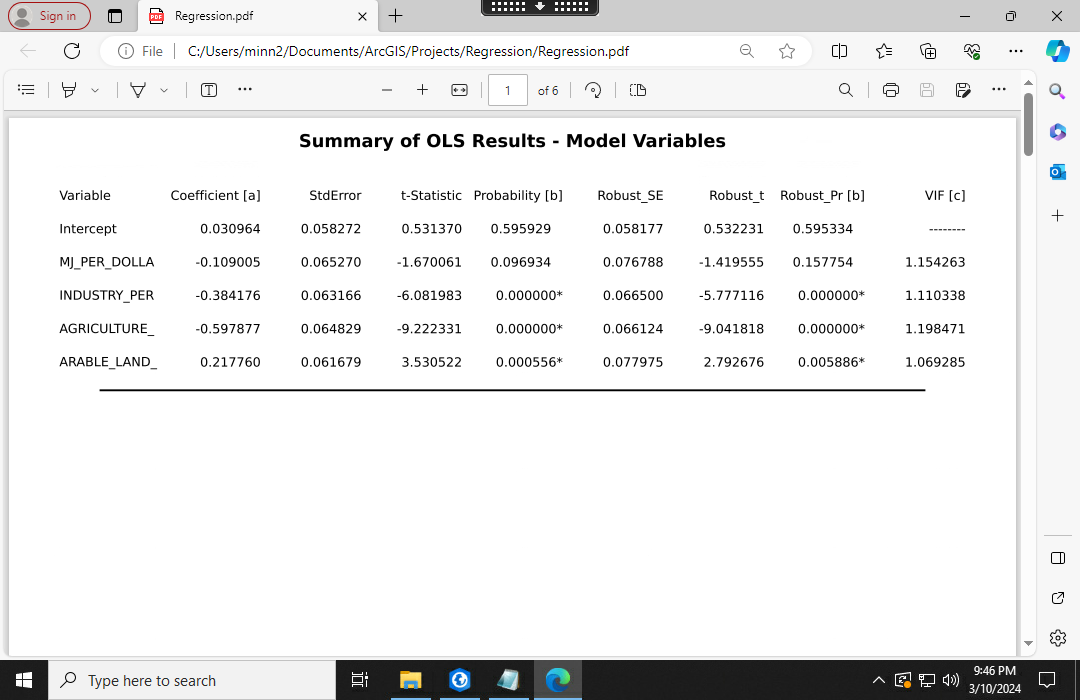 Regression Analysis in ArcGIS Pro