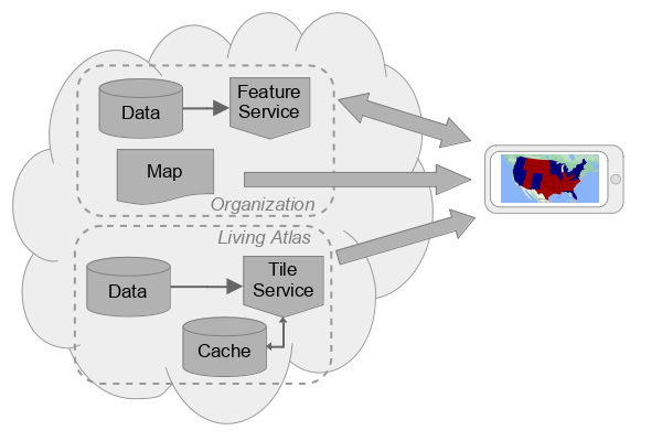 Geospatial Data Services in ArcGIS Pro
