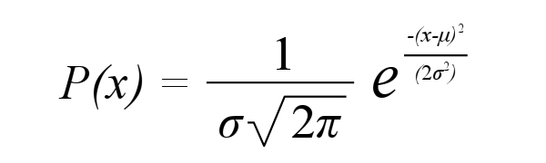 Curving Scores With A Normal Distribution