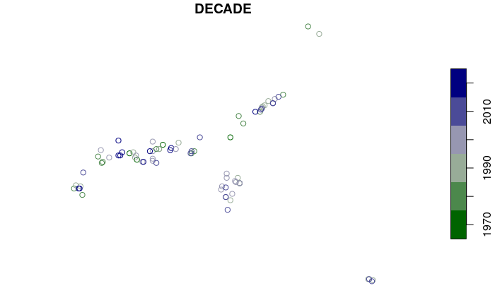 Hurricane Data Analysis in R