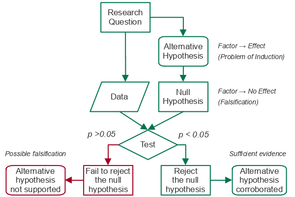 Hypothesis Tests In R Hypothesis Tests In R